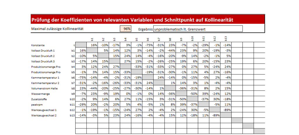 Modellierung und Prognose von EnPIs (xlsx) - easyPredict