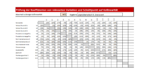 Modellierung und Prognose von EnPIs (xlsx) - easyPredict