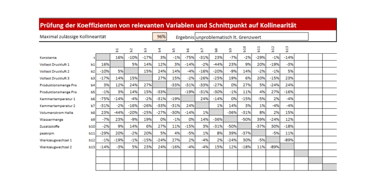 Modellierung und Prognose von EnPIs (xlsx) - easyPredict